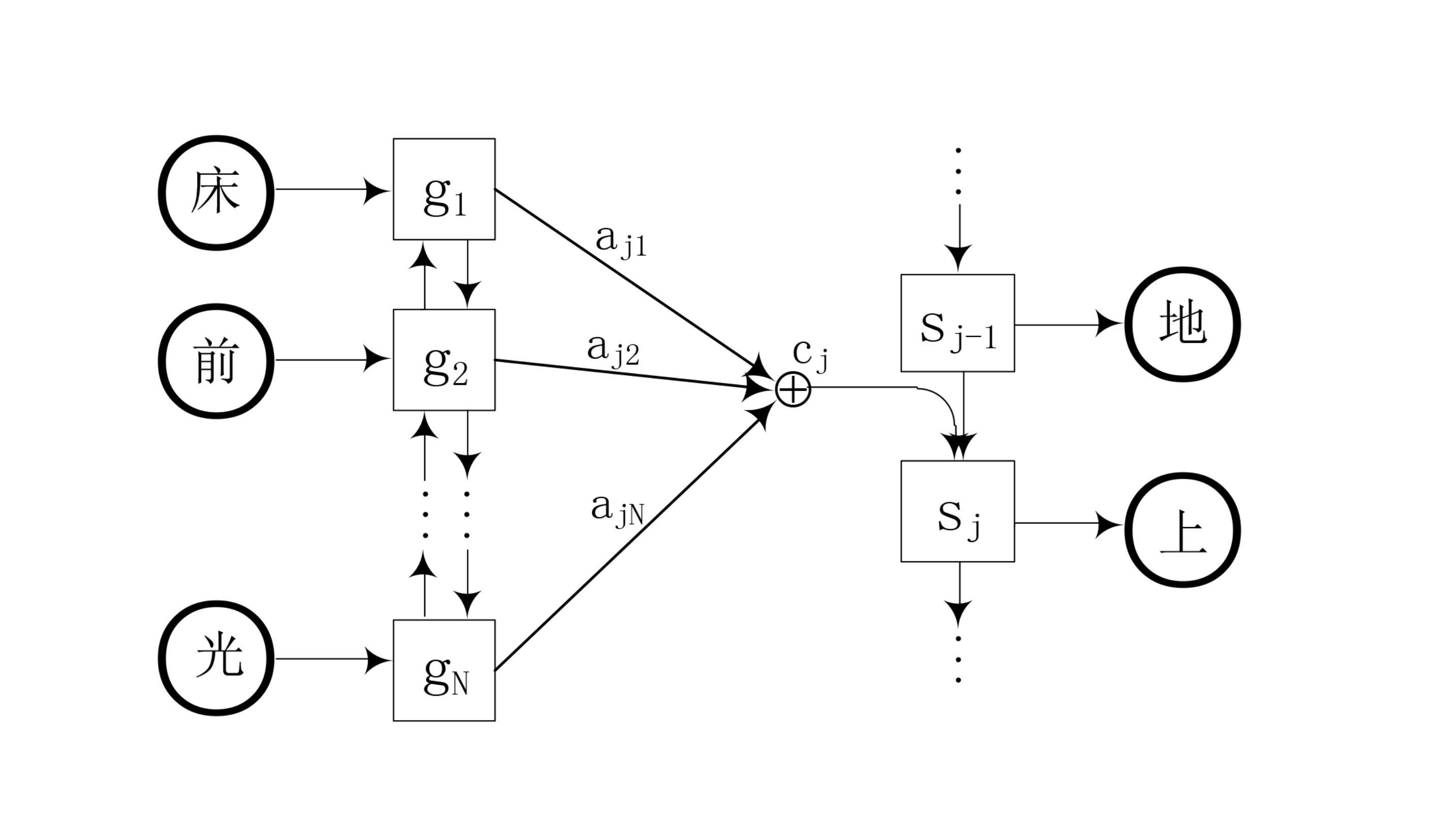 Text Steganography With High Embedding Rate Using Recurrent Neural text-steganography-with-high-embedding-rate-using-recurrent-neural