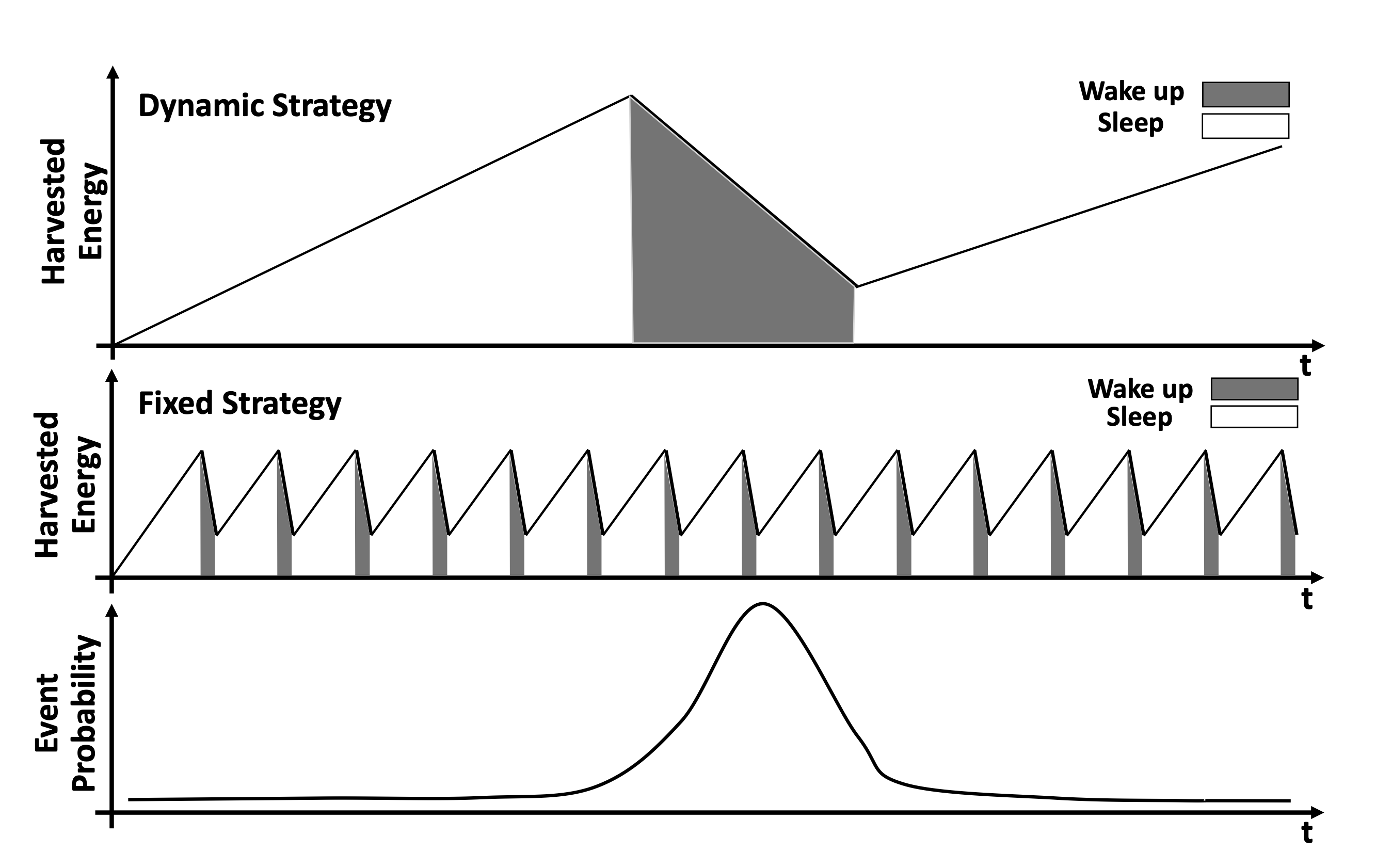 Spoton: Just-in-time active event detection on energy autonomous ...