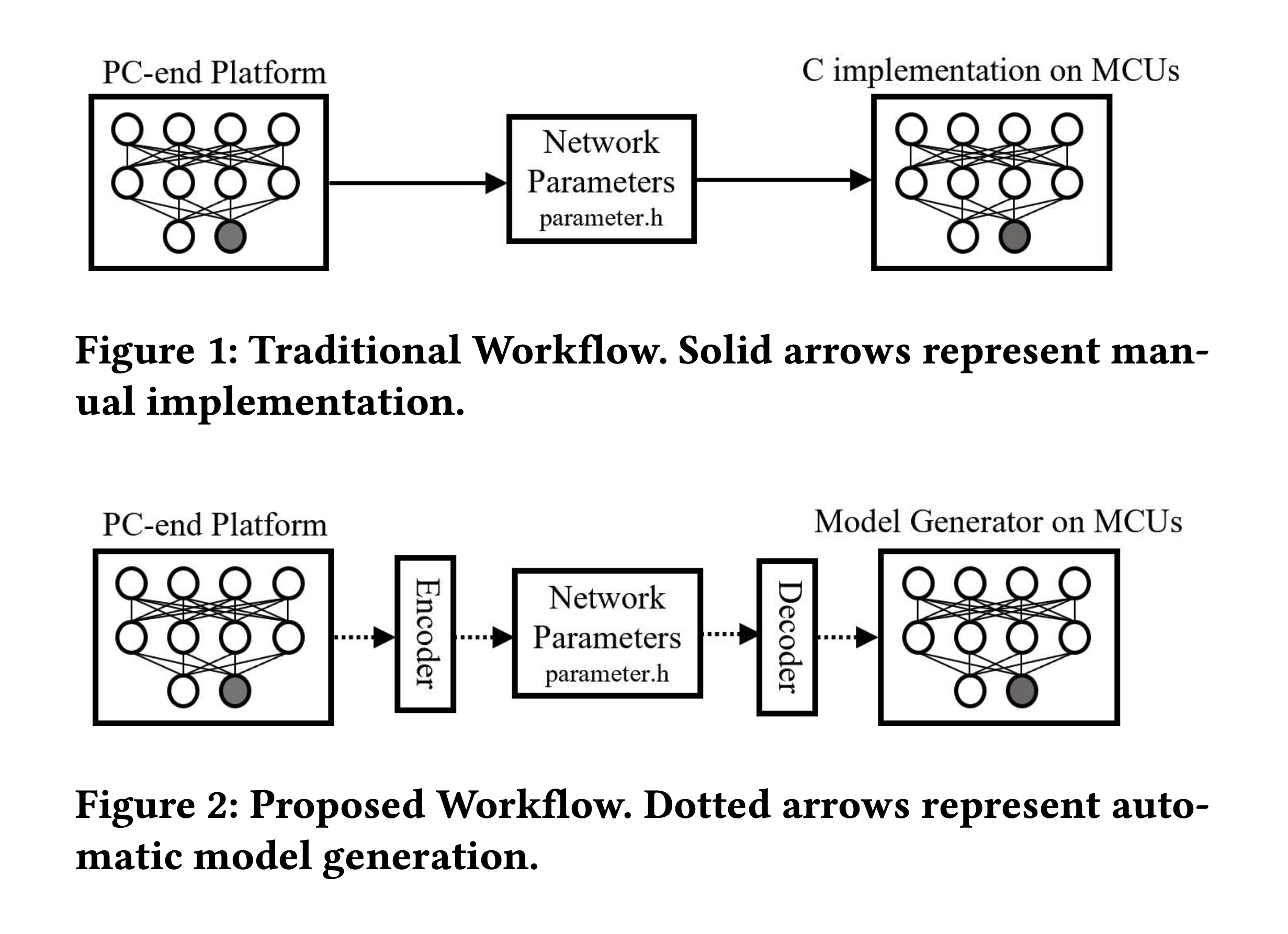 (Demo) Capuchin: A Neural Network Model Generator for 16-bit ...